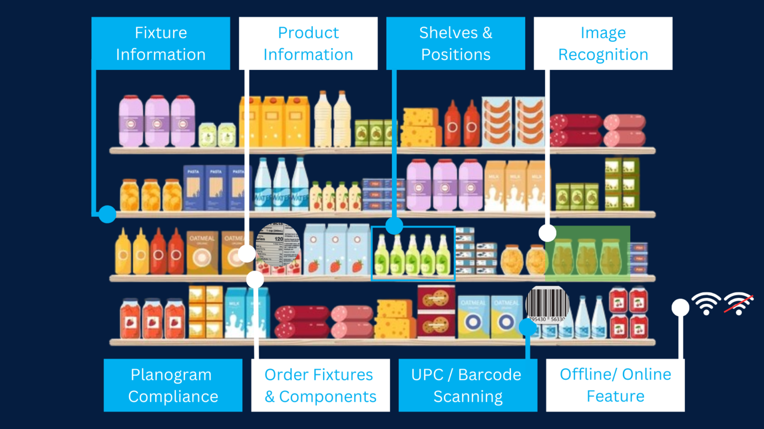 Top 5 Planogram Execution Mistakes Retailers Make (And How Technology ...